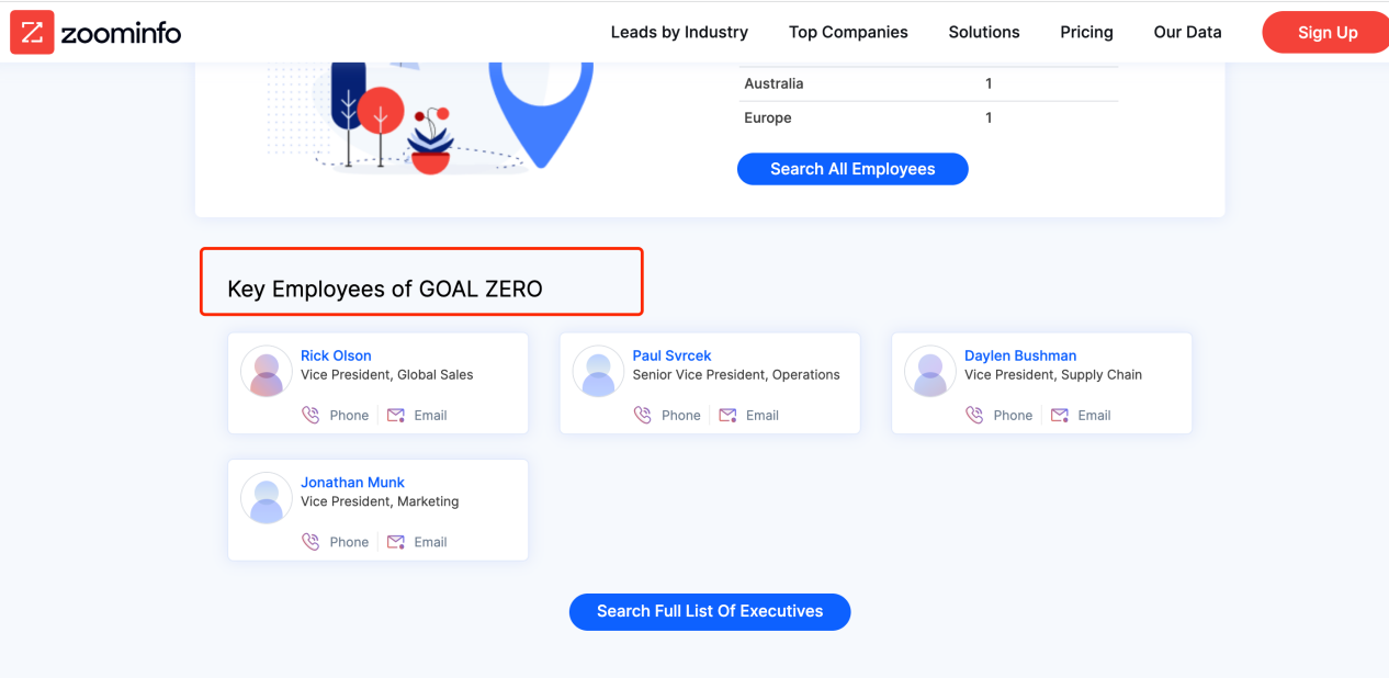 超实用外贸客户开发工具 Zoominfo 使用方法 | 外贸人工具网